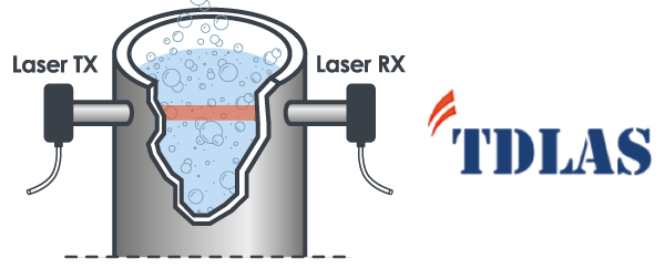 Headspace Gas Analysis (HGA) - Bonfiglioli Engineering